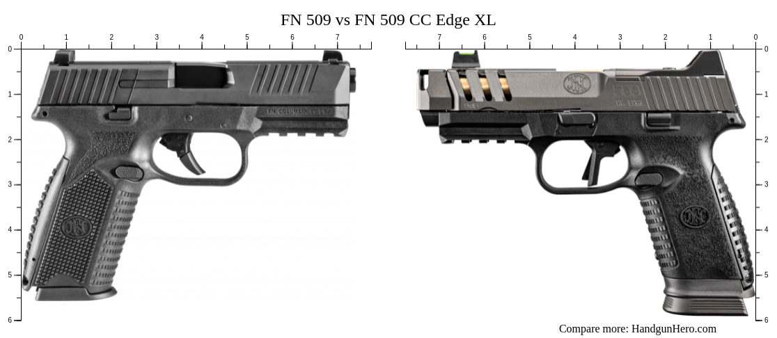 FN 509 vs FN 509 CC Edge XL size comparison | Handgun Hero