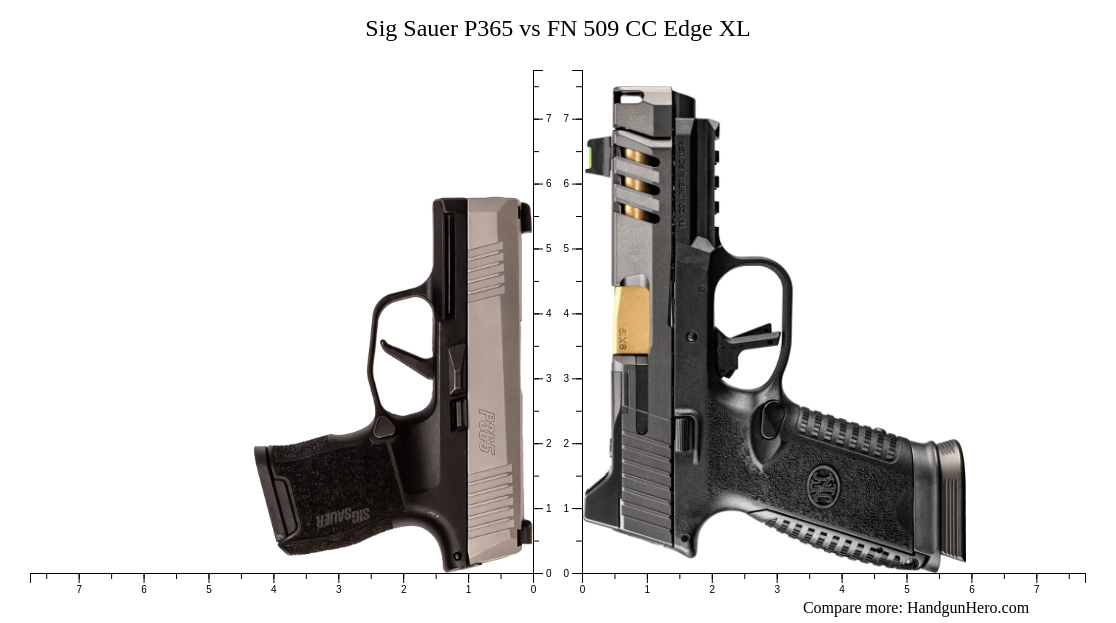 Sig Sauer P365 vs FN 509 CC Edge XL size comparison | Handgun Hero