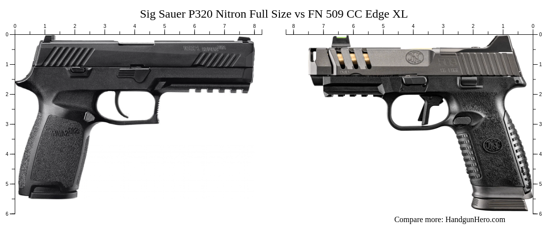 Sig Sauer P320 Nitron Full Size vs FN 509 CC Edge XL size comparison ...