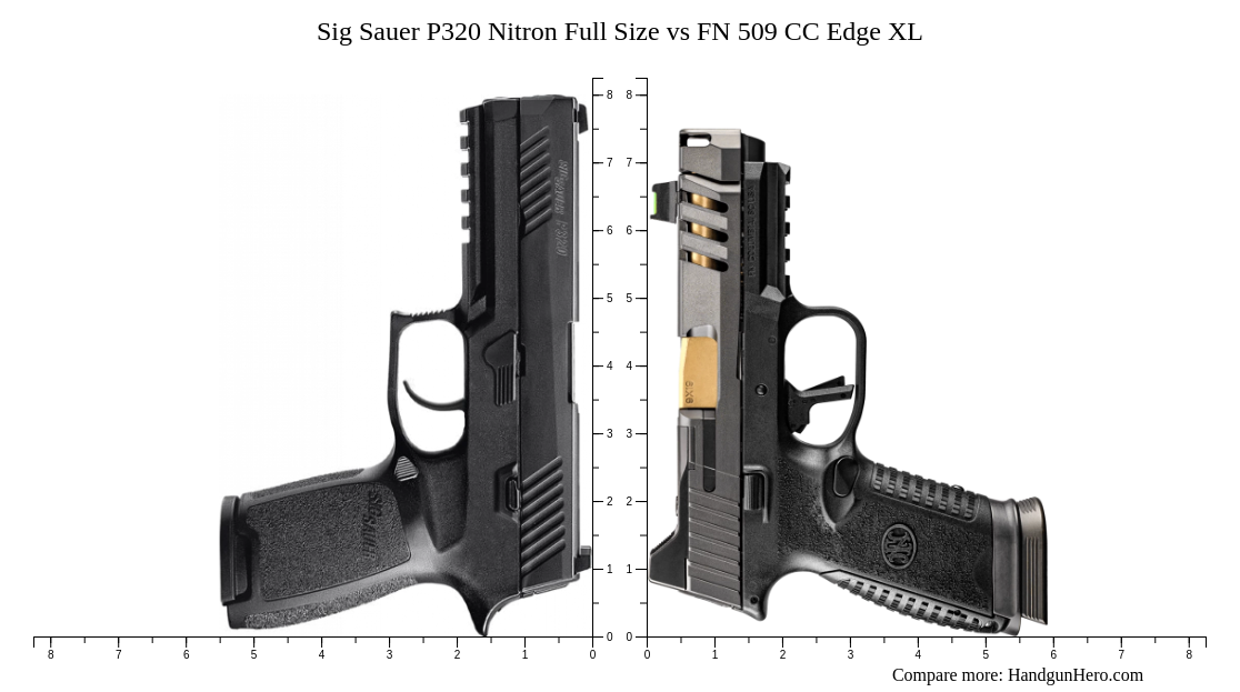 Sig Sauer P320 Nitron Full Size vs FN 509 CC Edge XL size comparison ...