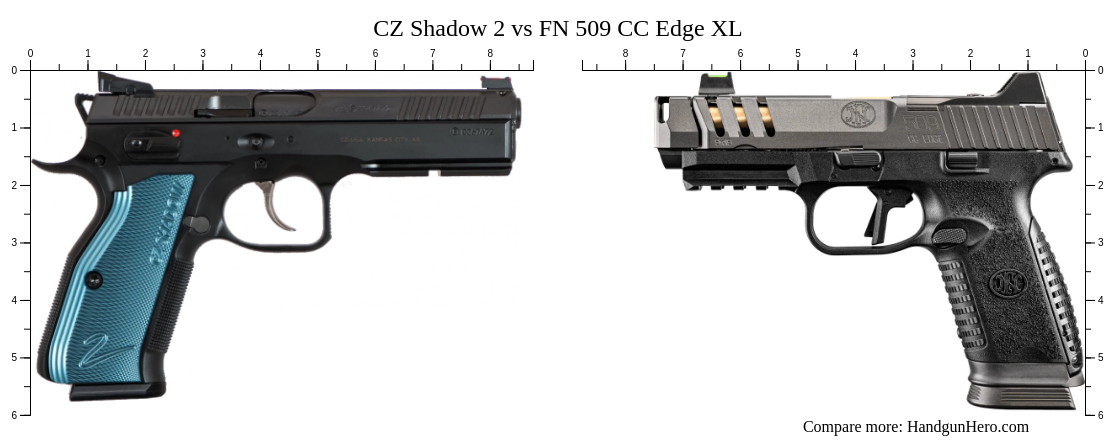 CZ Shadow 2 vs FN 509 CC Edge XL size comparison | Handgun Hero
