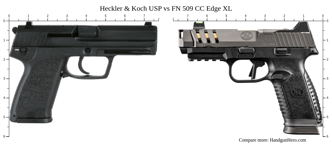 Heckler & Koch USP vs FN 509 CC Edge XL size comparison | Handgun Hero