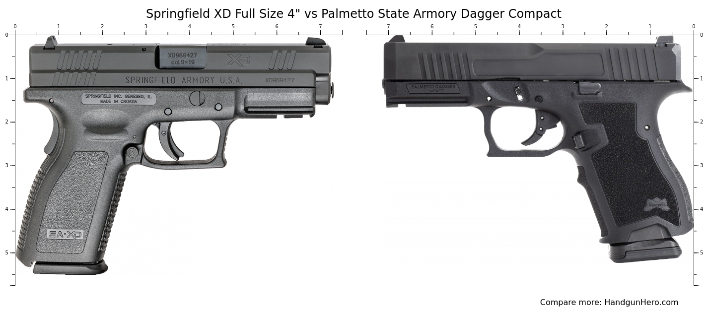 Glock G43X vs Springfield XD Full Size 4" vs Springfield XD-E 3.3" vs ...