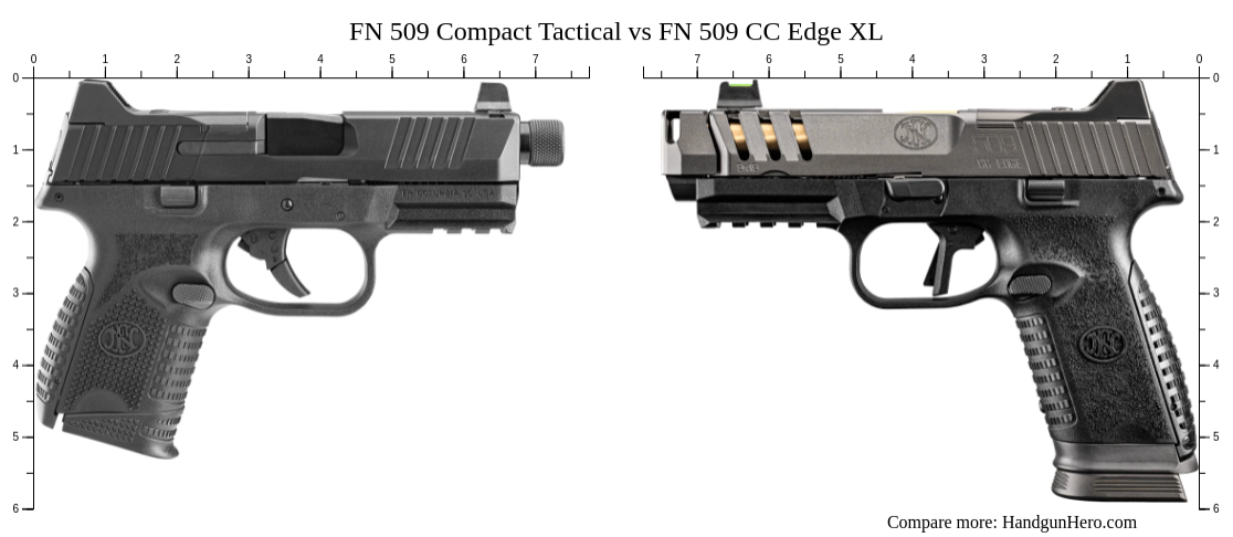 FN 509 Compact Tactical vs FN 509 CC Edge XL size comparison | Handgun Hero