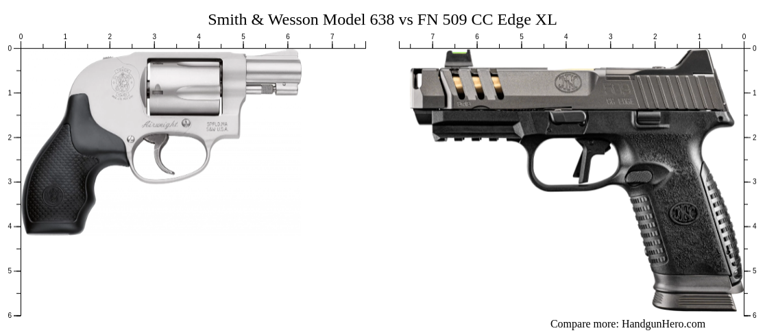 Smith & Wesson Model 638 vs FN 509 CC Edge XL size comparison | Handgun ...
