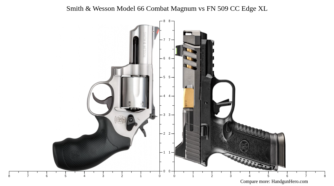 Smith & Wesson Model 66 Combat Magnum vs FN 509 CC Edge XL size ...