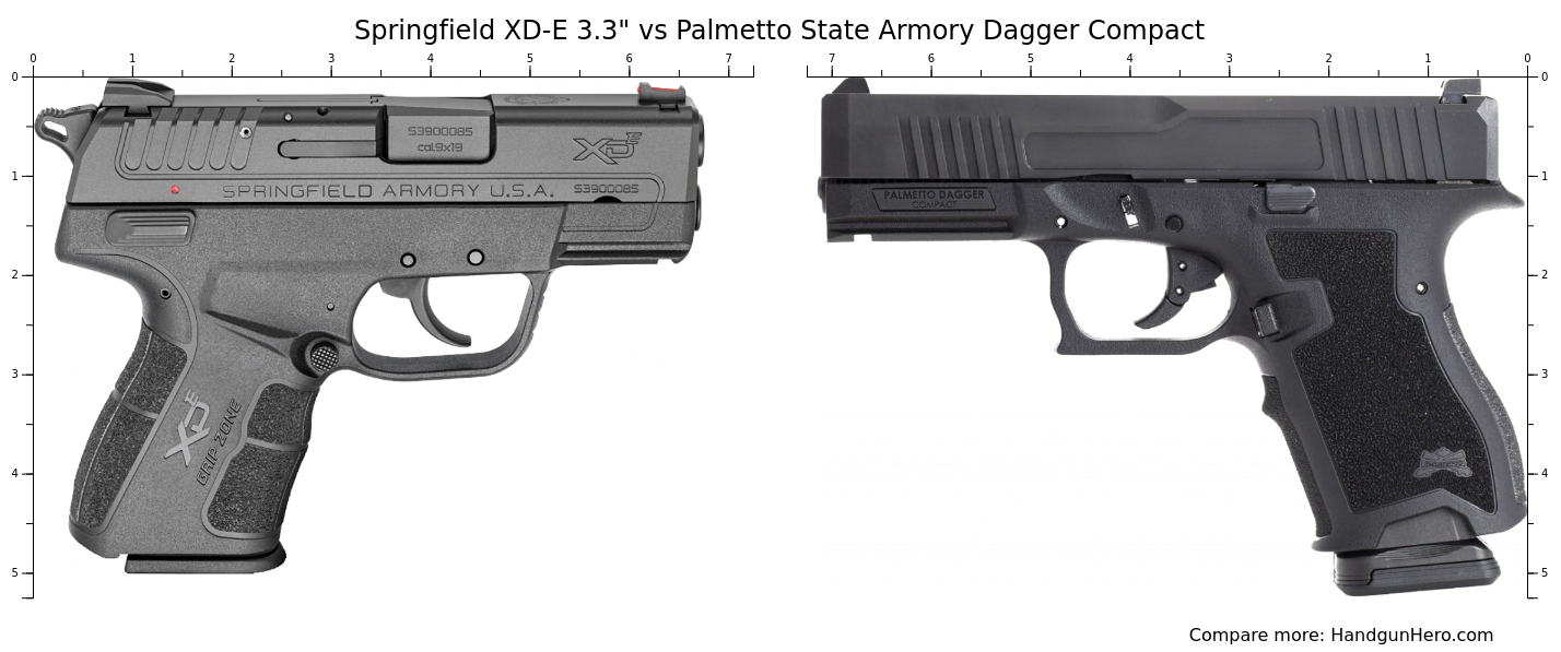 Springfield XD-E 3.3" vs Palmetto State Armory Dagger Compact size ...