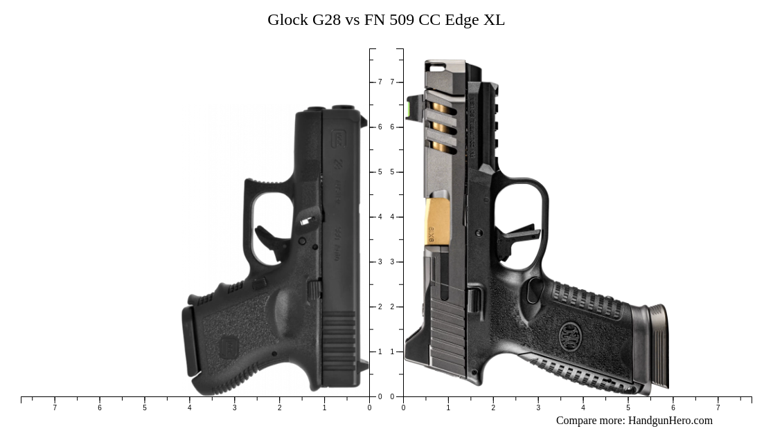 Glock G28 vs FN 509 CC Edge XL size comparison | Handgun Hero