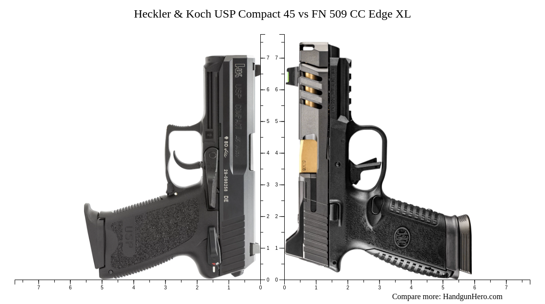 Heckler & Koch USP Compact 45 vs FN 509 CC Edge XL size comparison ...