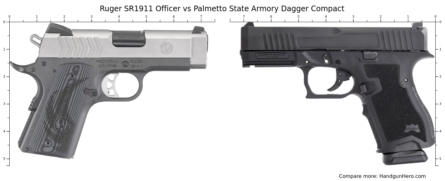Ruger SR1911 Officer vs Palmetto State Armory Dagger Compact size ...