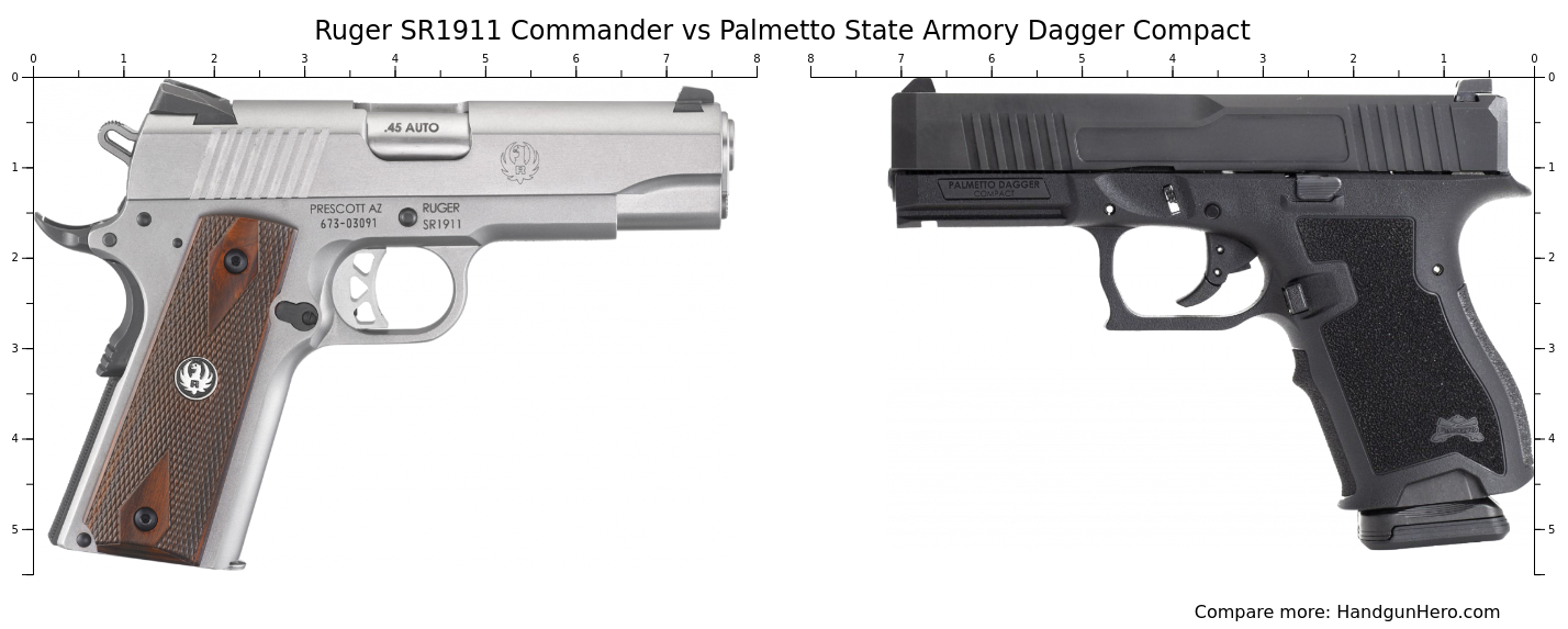 Ruger SR1911 Commander vs Palmetto State Armory Dagger Compact size ...