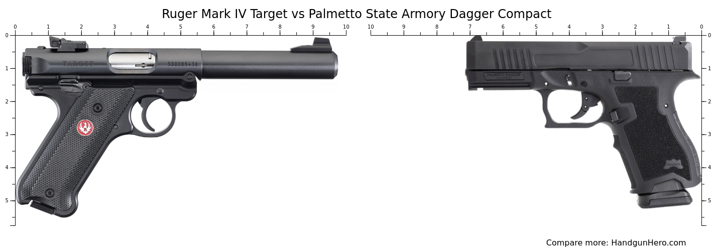 Ruger Mark IV Target vs Palmetto State Armory Dagger Compact size ...