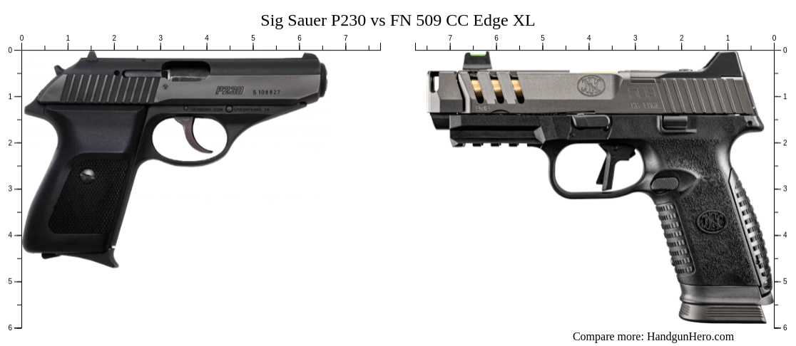 Sig Sauer P230 vs FN 509 CC Edge XL size comparison | Handgun Hero