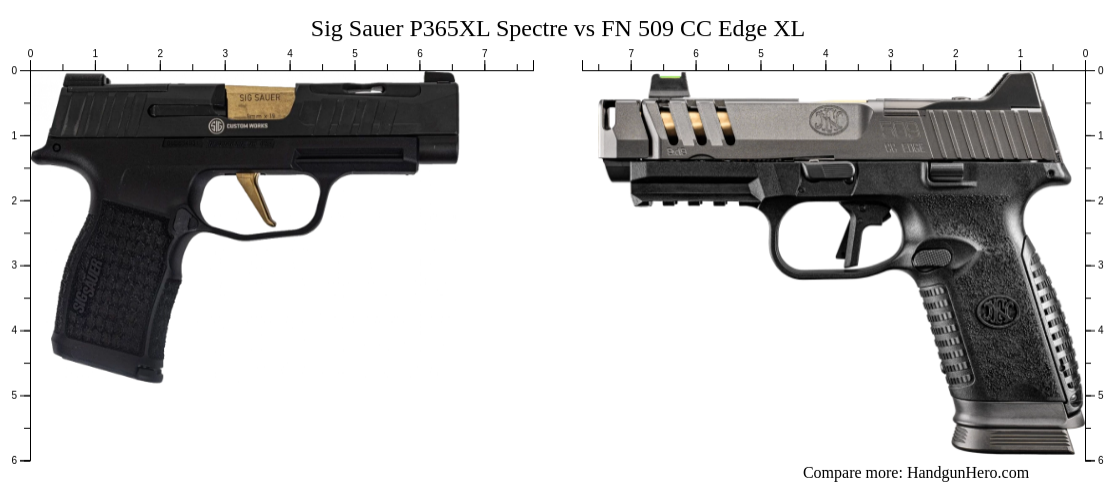 Sig Sauer P365XL Spectre vs FN 509 CC Edge XL size comparison | Handgun ...