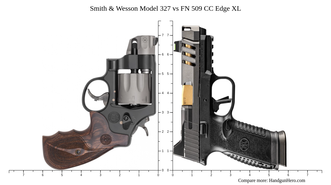 Smith & Wesson Model 327 vs FN 509 CC Edge XL size comparison | Handgun ...