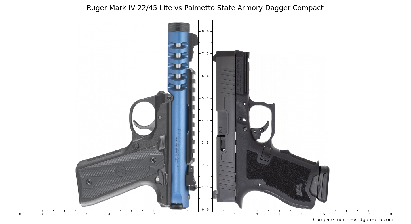 Ruger Mark IV 22/45 Lite vs Palmetto State Armory Dagger Compact size ...