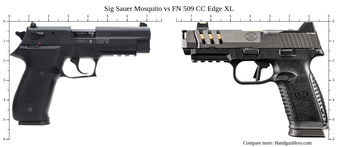Sig Sauer Mosquito vs FN 509 CC Edge XL size comparison | Handgun Hero