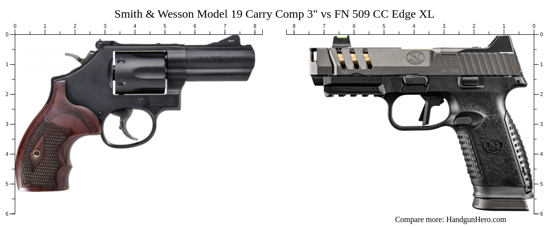 Smith & Wesson Model 19 Carry Comp 3" vs FN 509 CC Edge XL size ...