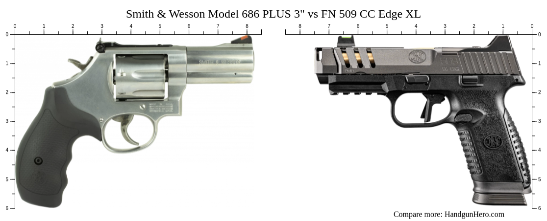 Smith & Wesson Model 686 PLUS 3" vs FN 509 CC Edge XL size comparison ...