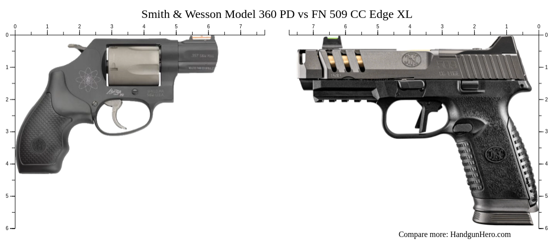 Smith & Wesson Model 360 PD vs FN 509 CC Edge XL size comparison ...