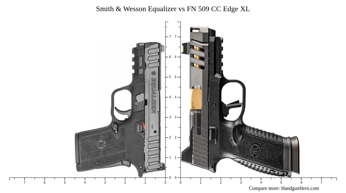 Smith & Wesson Equalizer vs FN 509 CC Edge XL size comparison | Handgun ...