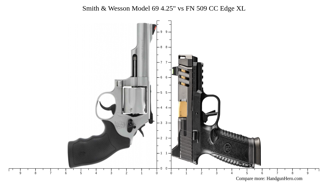 Smith & Wesson Model 69 4.25" vs FN 509 CC Edge XL size comparison ...