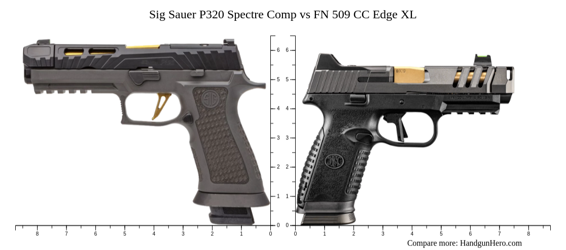 Sig Sauer P320 Spectre Comp vs FN 509 CC Edge XL size comparison ...