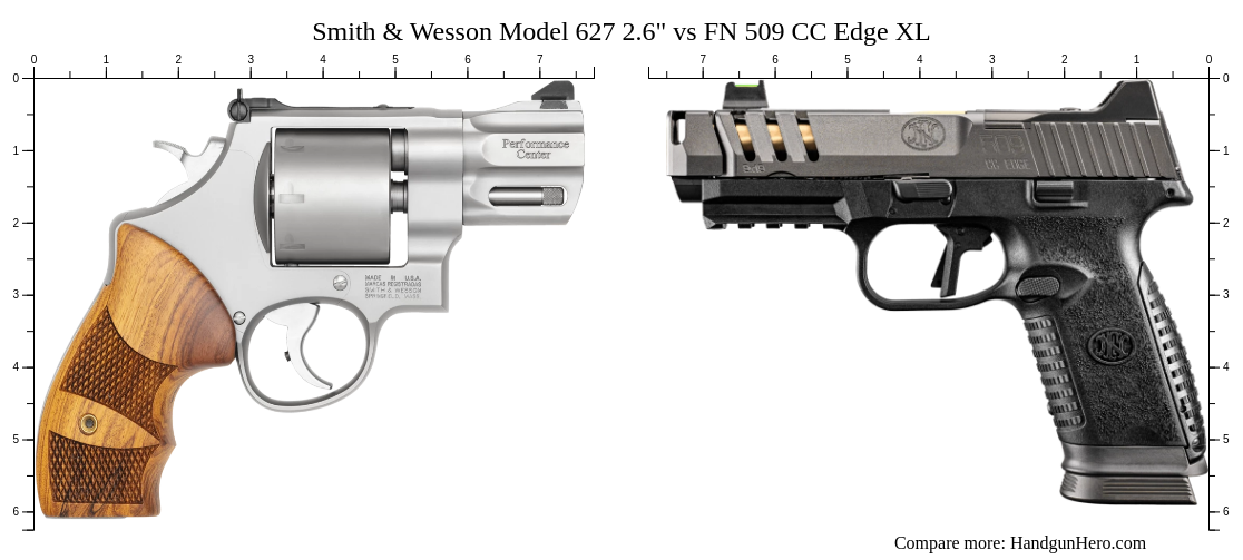 Smith & Wesson Model 627 2.6" vs FN 509 CC Edge XL size comparison ...