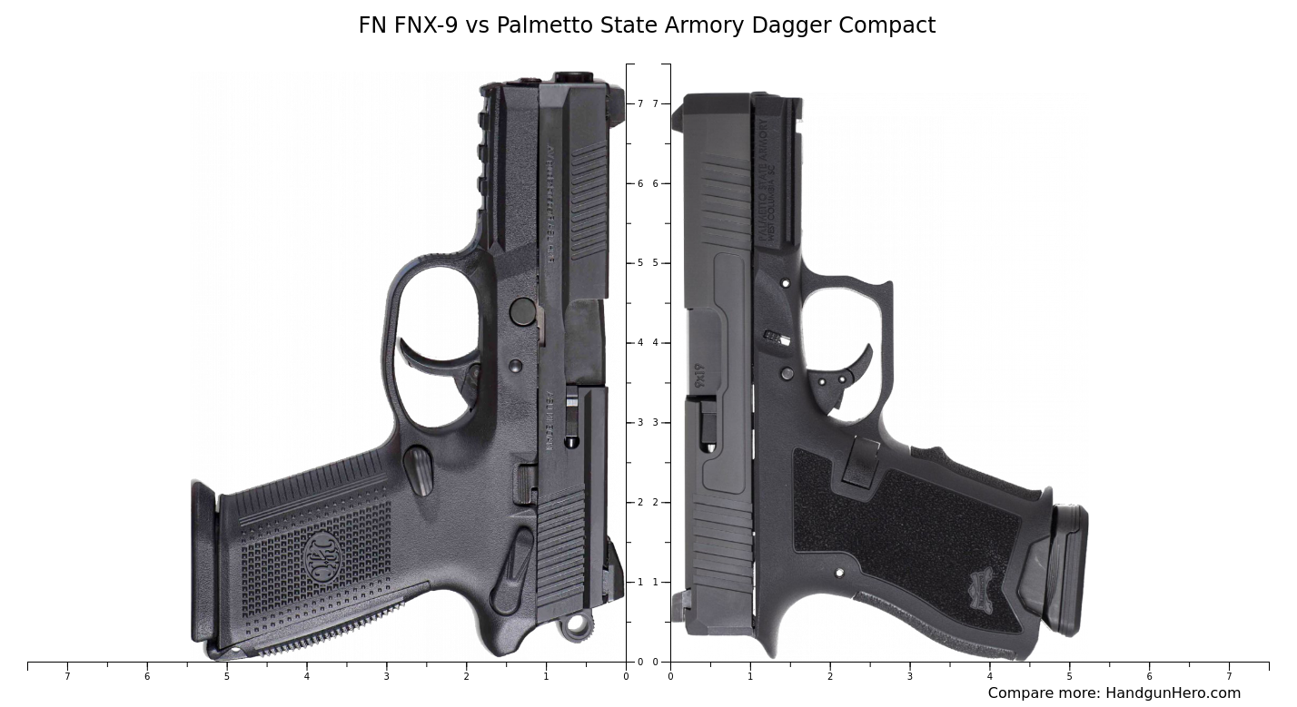 FN FNX-9 vs Palmetto State Armory Dagger Compact size comparison ...