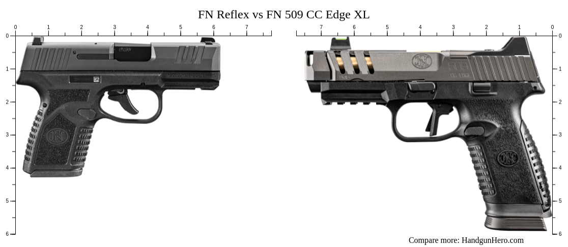 FN Reflex vs FN 509 CC Edge XL size comparison | Handgun Hero