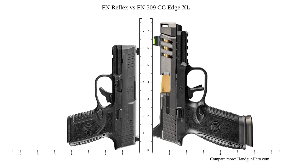 FN Reflex vs FN 509 CC Edge XL size comparison | Handgun Hero