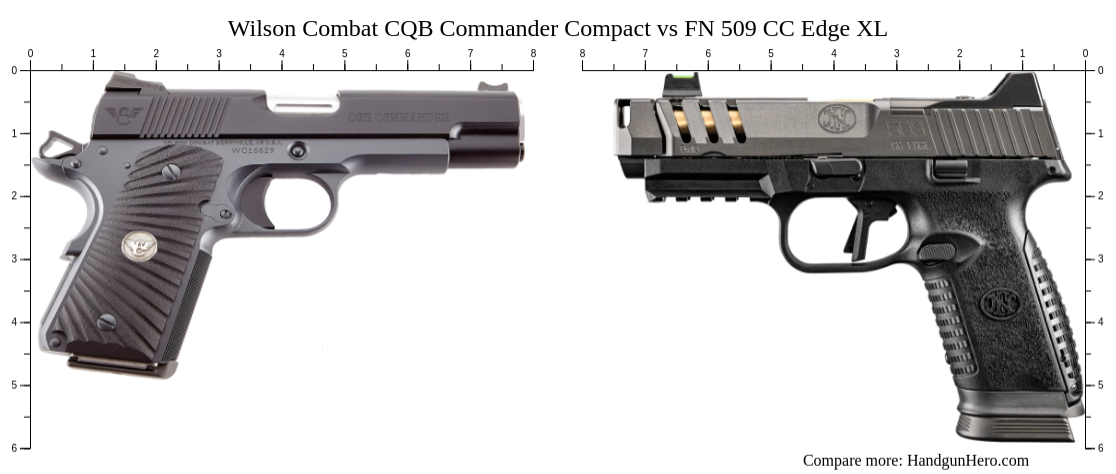 Wilson Combat CQB Commander Compact vs FN 509 CC Edge XL size ...