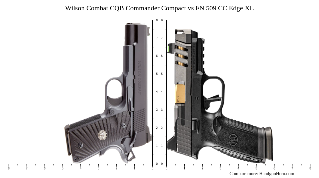 Wilson Combat CQB Commander Compact vs FN 509 CC Edge XL size ...