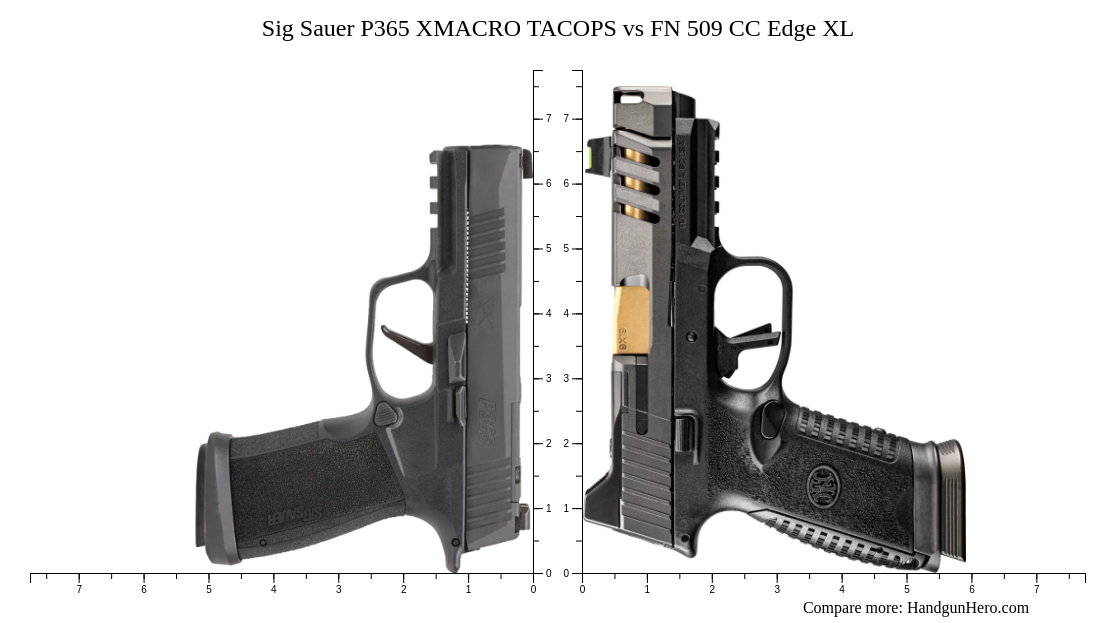 Sig Sauer P365 XMACRO TACOPS vs FN 509 CC Edge XL size comparison ...