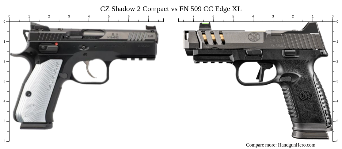 CZ Shadow 2 Compact vs FN 509 CC Edge XL size comparison | Handgun Hero