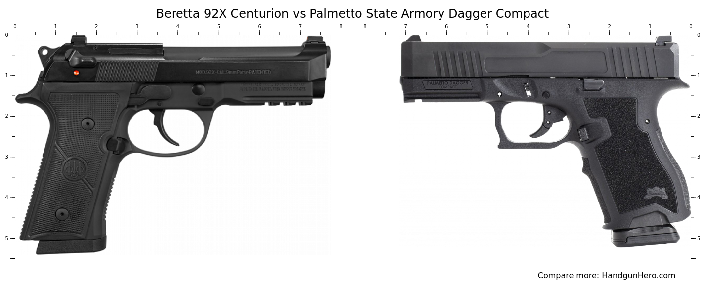 Beretta 92X Centurion vs Palmetto State Armory Dagger Compact size ...