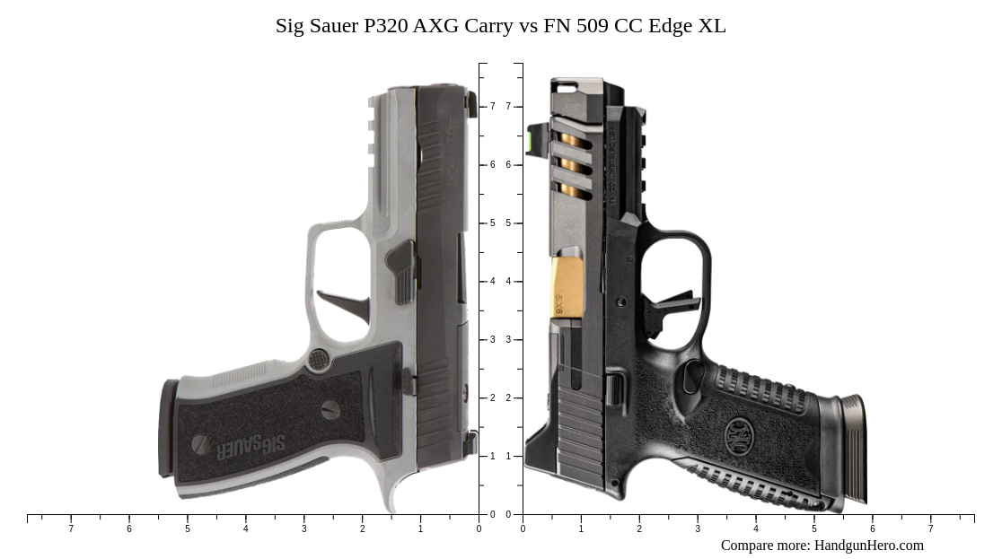 Sig Sauer P320 AXG Carry vs FN 509 CC Edge XL size comparison | Handgun ...