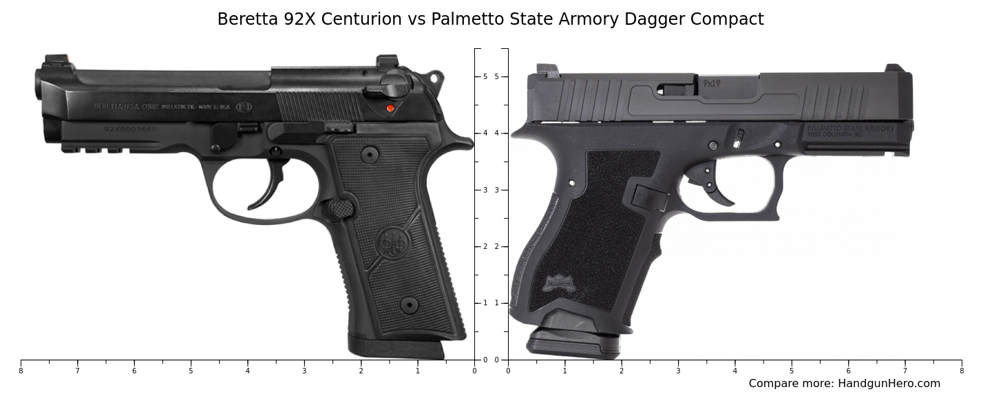 Beretta 92X Centurion vs Palmetto State Armory Dagger Compact size ...