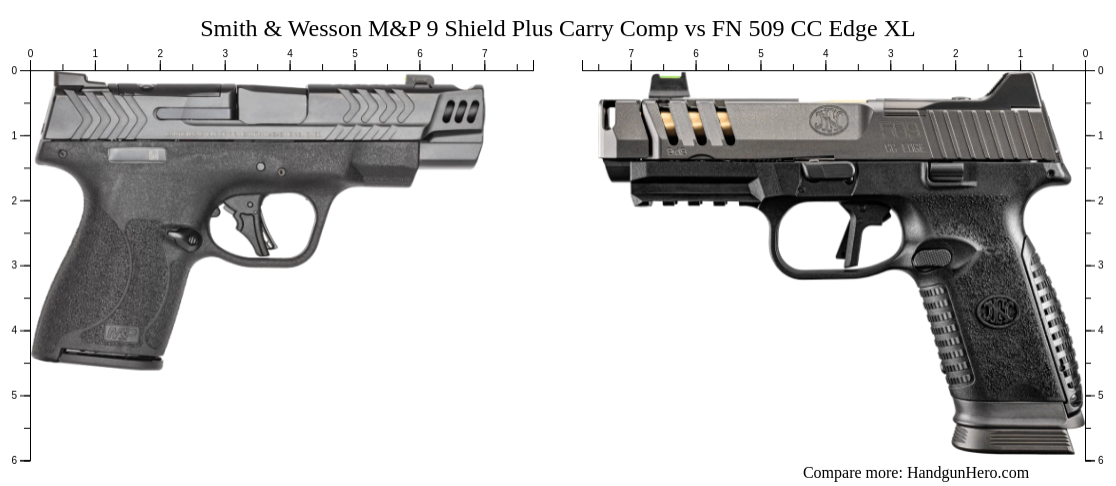 Smith & Wesson M&P 9 Shield Plus Carry Comp vs FN 509 CC Edge XL size ...