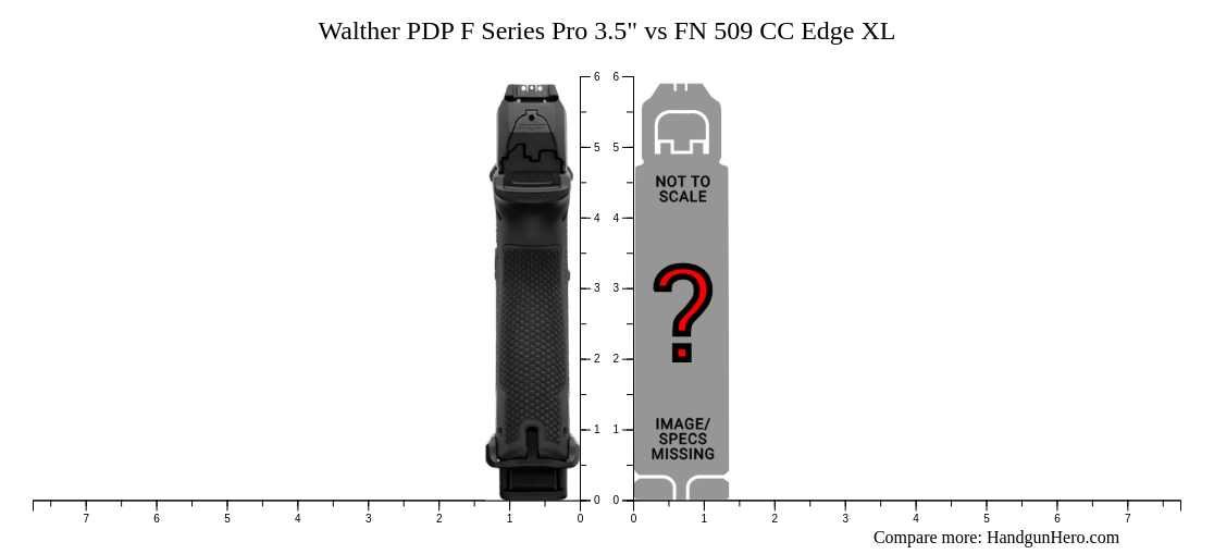 Walther PDP F Series Pro 3.5" vs FN 509 CC Edge XL size comparison ...