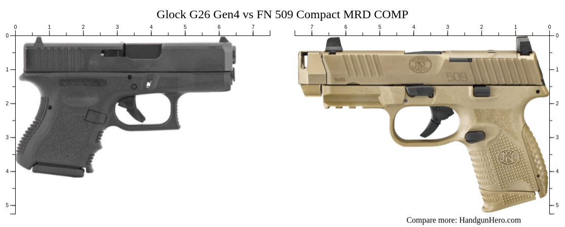 Glock G26 Gen4 vs FN 509 Compact MRD COMP size comparison | Handgun Hero
