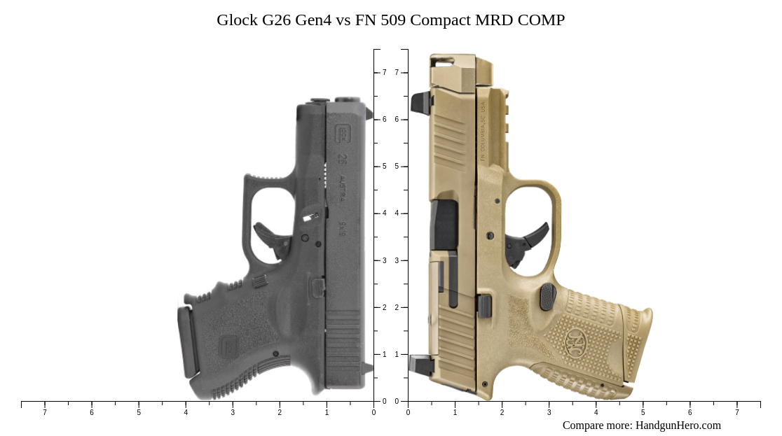 Glock G26 Gen4 vs FN 509 Compact MRD COMP size comparison | Handgun Hero