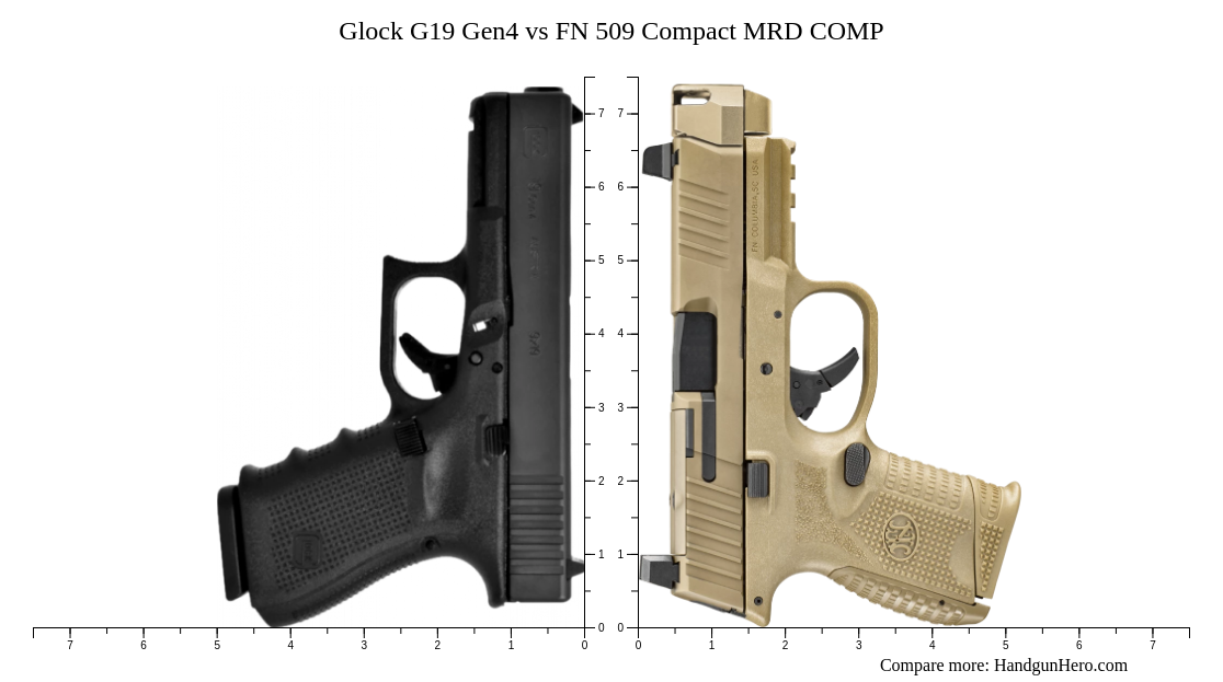 Glock G19 Gen4 vs FN 509 Compact MRD COMP size comparison | Handgun Hero