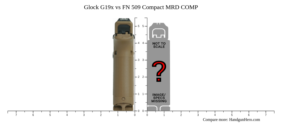 Glock G19x vs FN 509 Compact MRD COMP size comparison | Handgun Hero