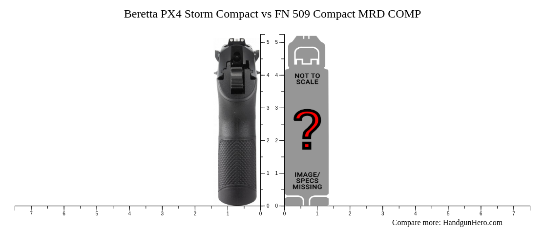 Beretta PX4 Storm Compact vs FN 509 Compact MRD COMP size comparison ...