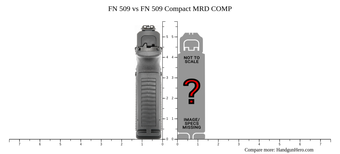 FN 509 vs FN 509 Compact MRD COMP size comparison | Handgun Hero