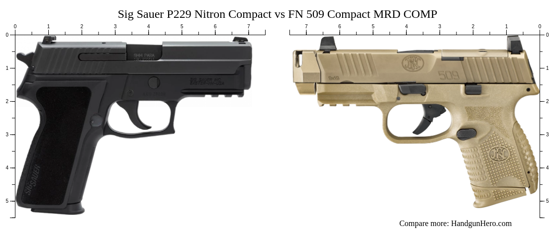 Sig Sauer P229 Nitron Compact vs FN 509 Compact MRD COMP size ...
