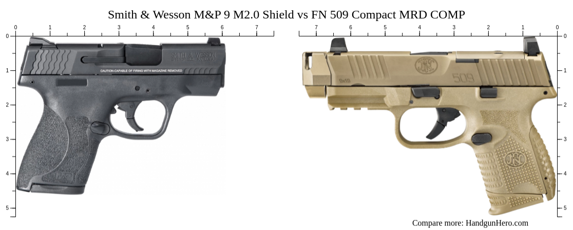 Smith & Wesson M&P 9 M2.0 Shield vs FN 509 Compact MRD COMP size comparison | Handgun Hero