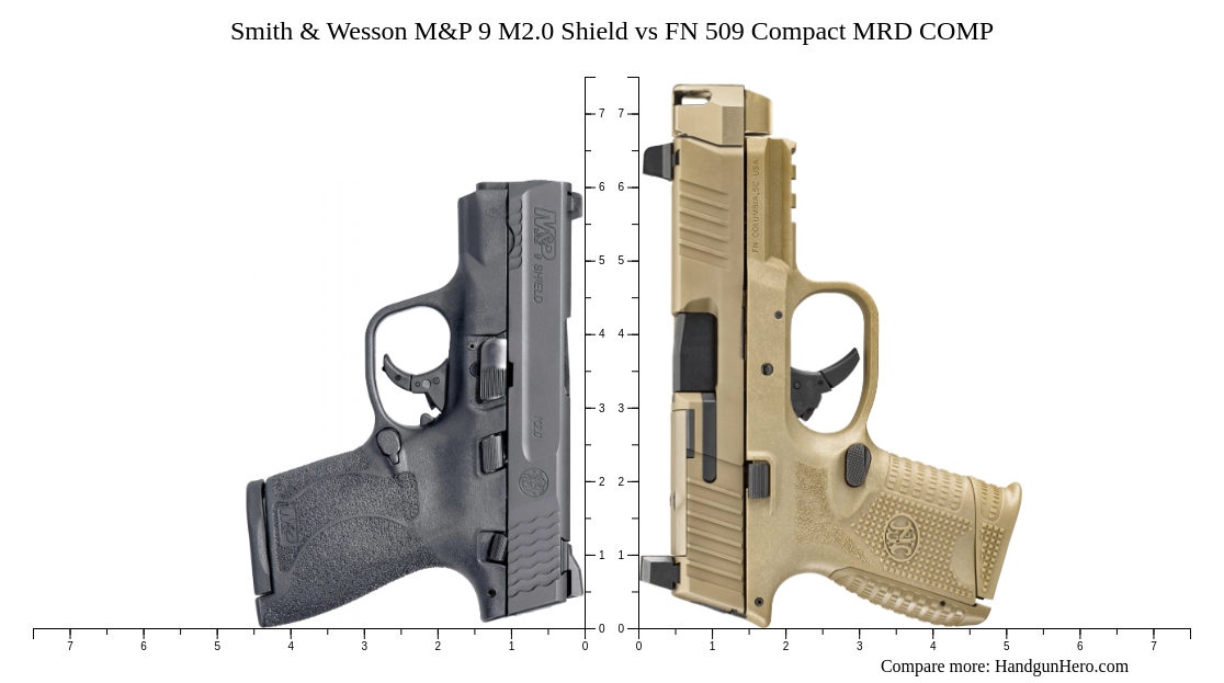 Smith & Wesson M&P 9 M2.0 Shield vs FN 509 Compact MRD COMP size ...