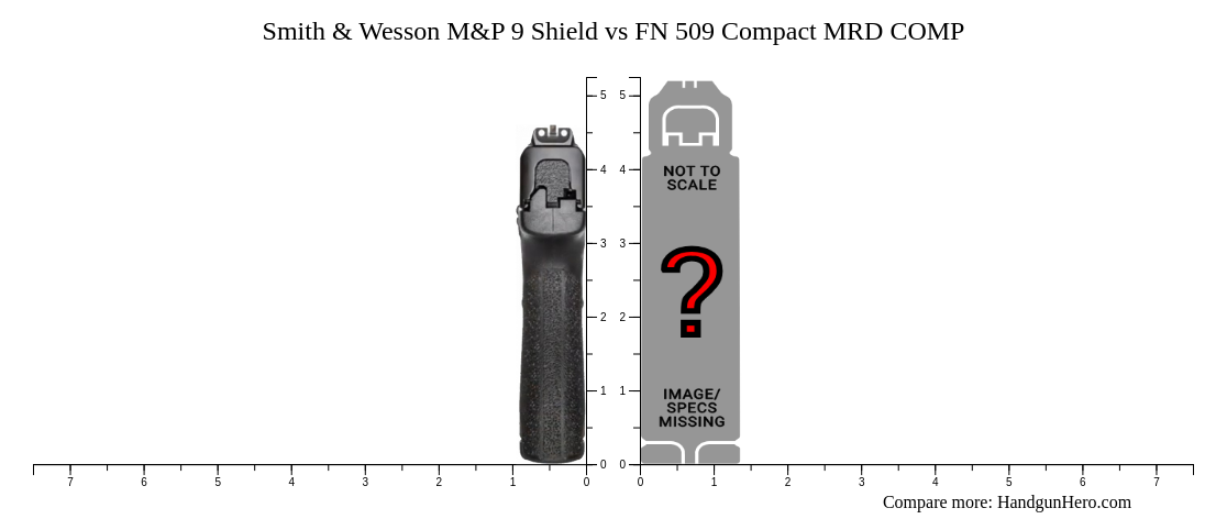 Smith & Wesson M&P 9 Shield vs FN 509 Compact MRD COMP size comparison ...